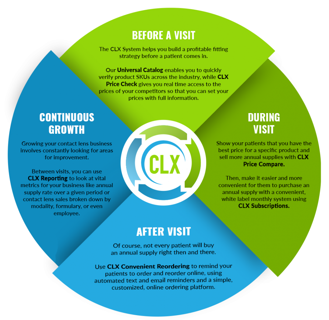 Why the CLX System is Beyond Compare | CLX System